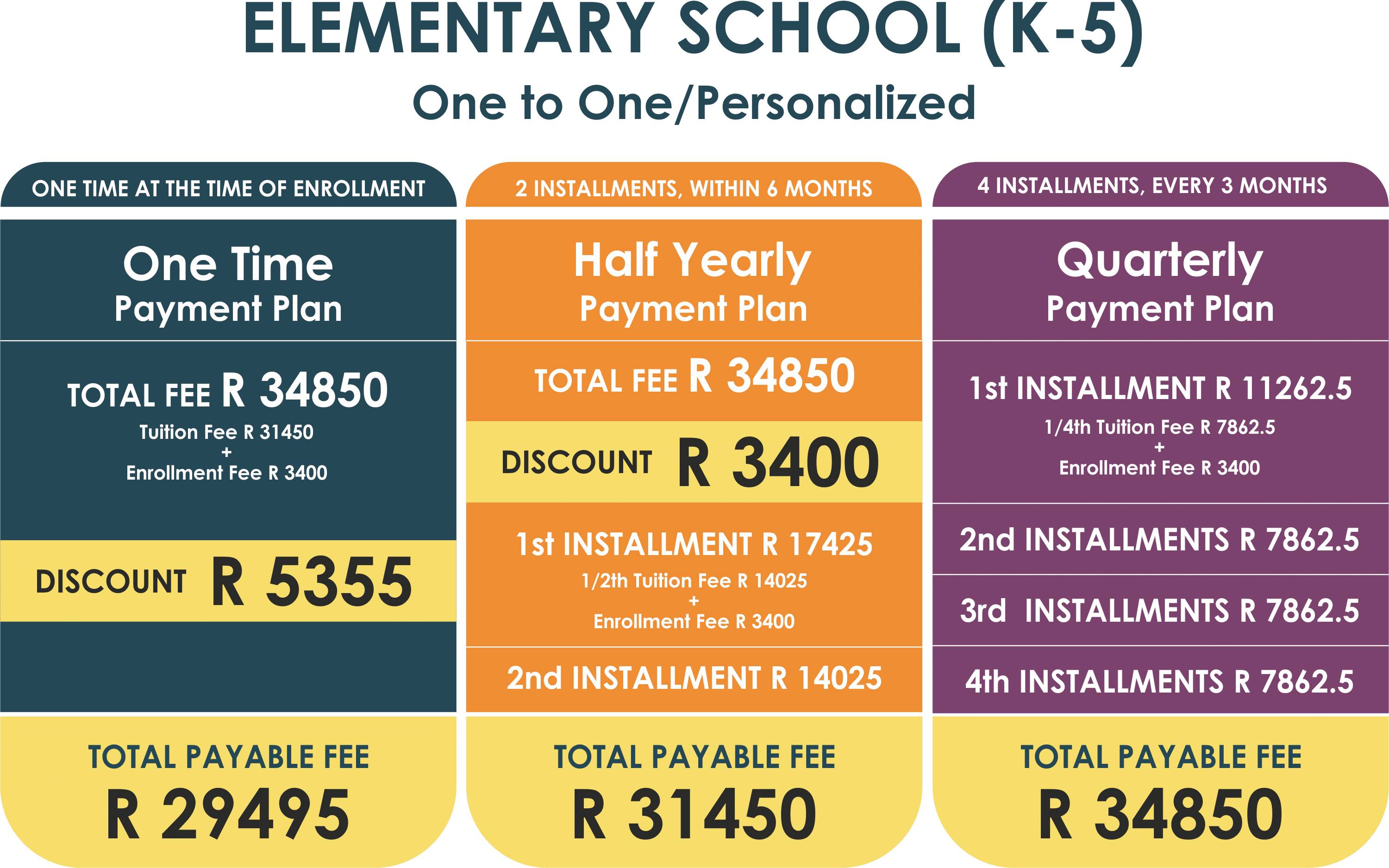 Fee Structure Anchored Education Fee Structure Anchored Education